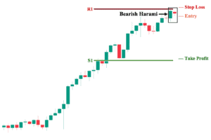 Bearish Harami Pattern: A Comprehensive Trading Guide - Alchemy Markets