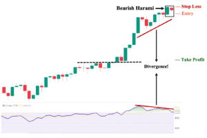 Bearish Harami Pattern: A Comprehensive Trading Guide - Alchemy Markets