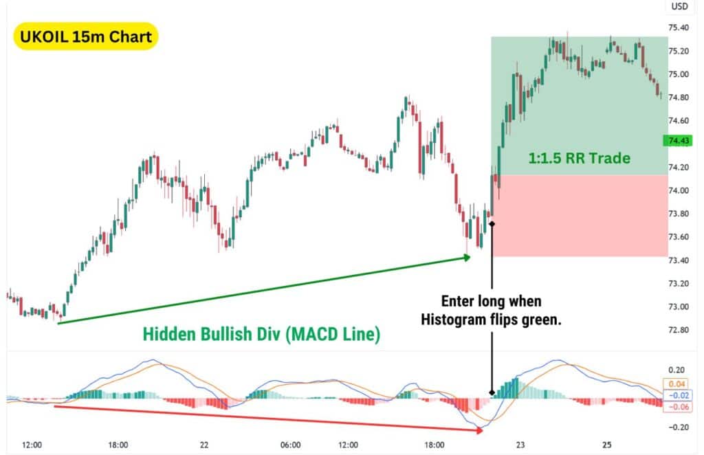 Hidden Bullish Divergence Comprehensive Guide - Alchemy Markets