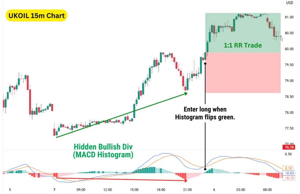 Hidden Bullish Divergence Comprehensive Guide - Alchemy Markets