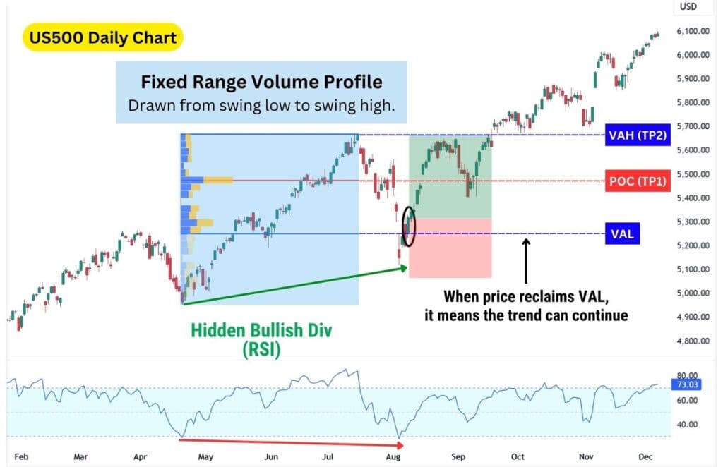 Hidden Bullish Divergence Comprehensive Guide - Alchemy Markets