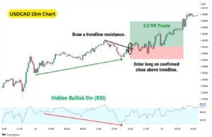 Hidden Bullish Divergence Comprehensive Guide - Alchemy Markets