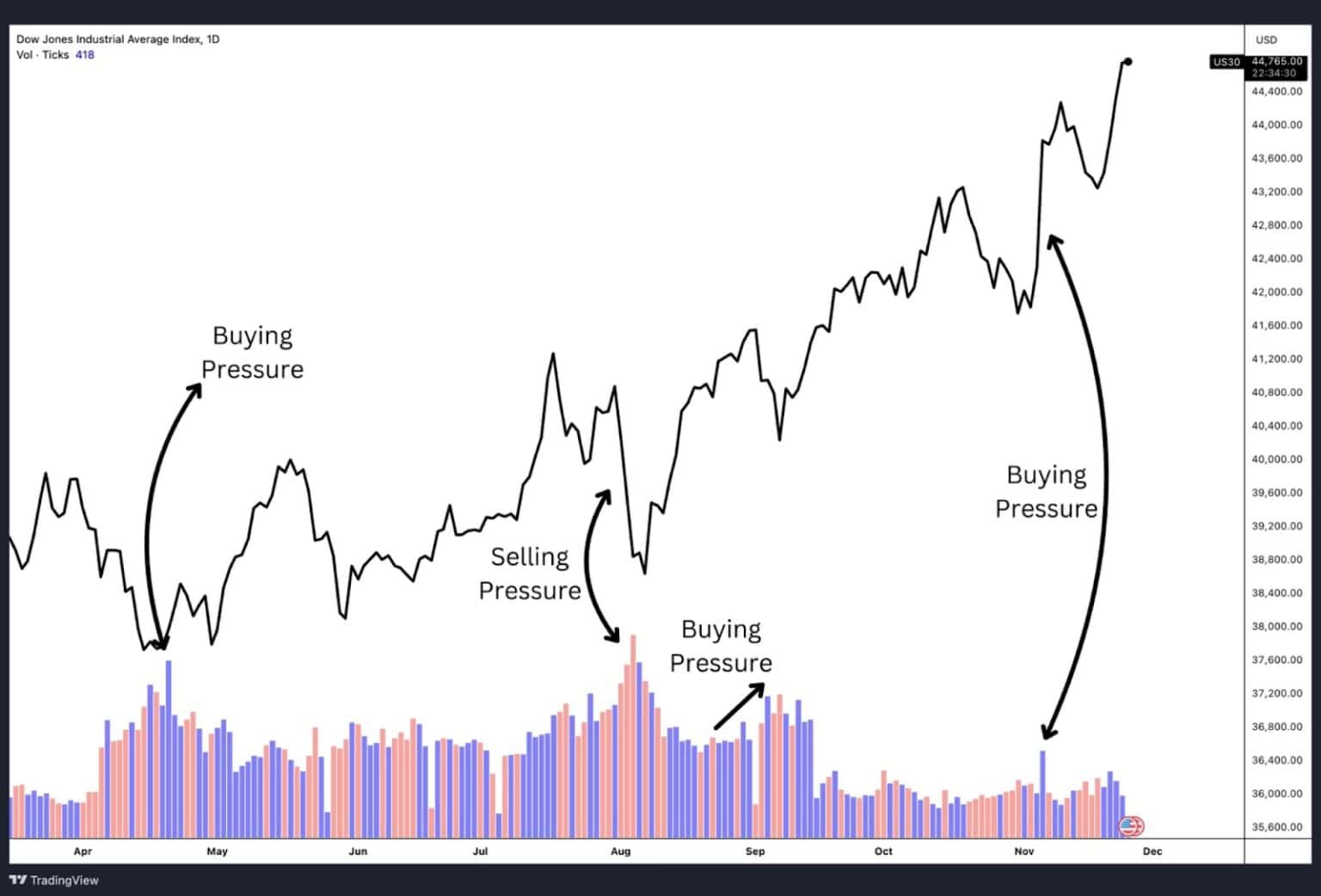 Dow Theory: Understanding its Key Principles and Strategies - Alchemy ...