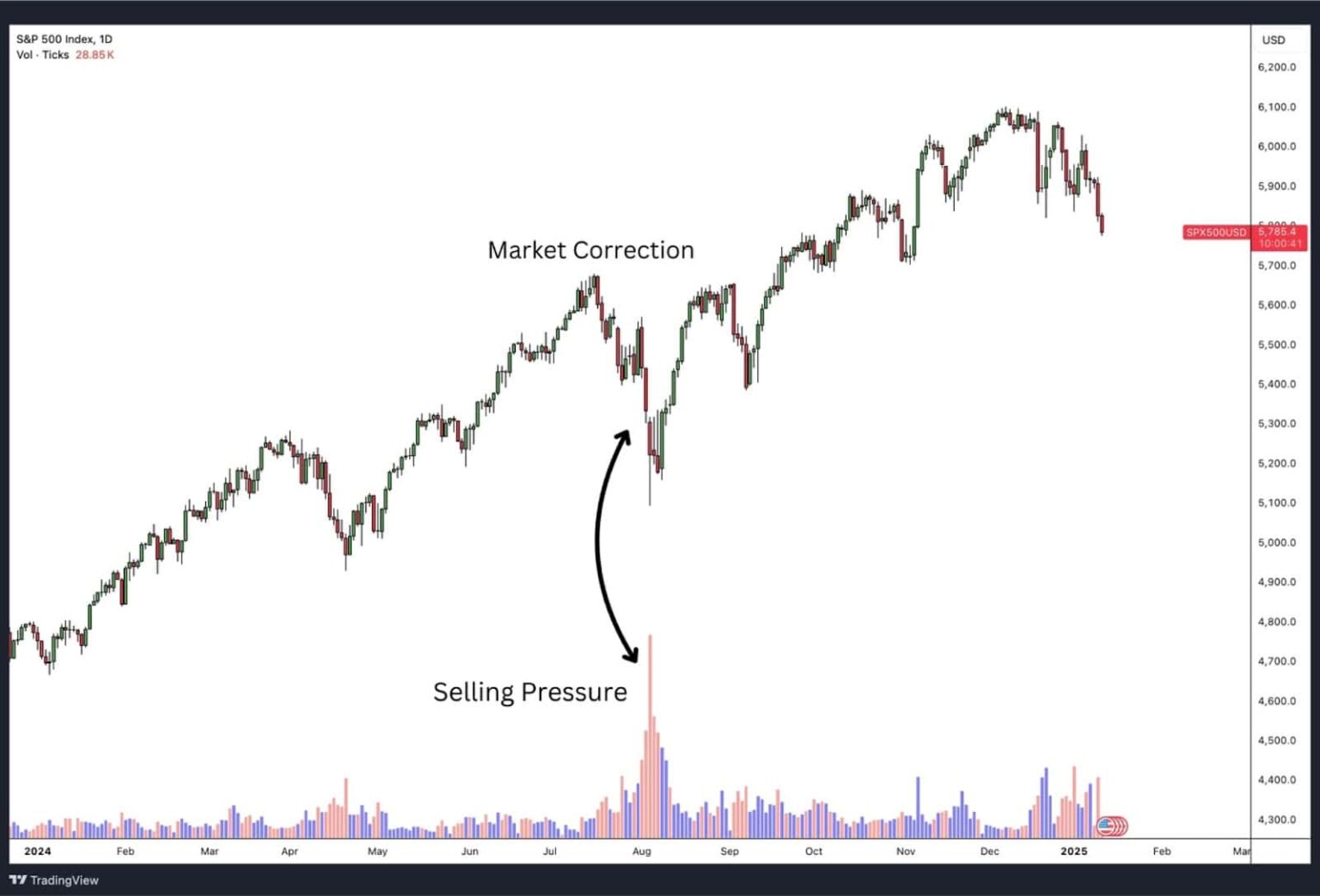 Wyckoff Accumulation Trading Guide - Alchemy Markets
