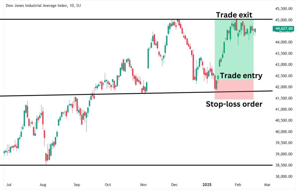CFD Trading for Beginners | How to Trade CFDs Explained - Alchemy Markets