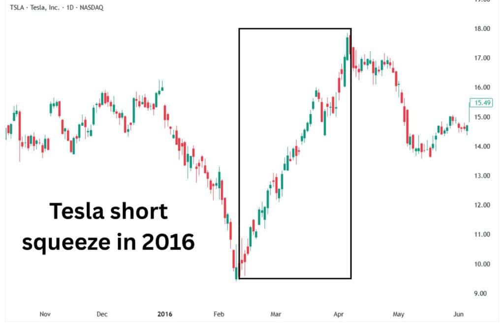 Short Squeeze: Causes and Consequences Explained - Alchemy Markets