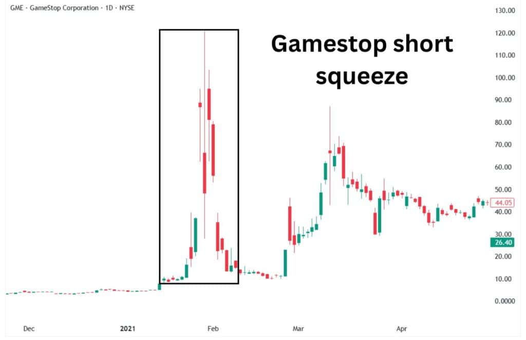 Short Squeeze: Causes and Consequences Explained - Alchemy Markets