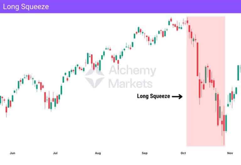 Understanding the Long Squeeze: Impact on Your Investment Strategy ...