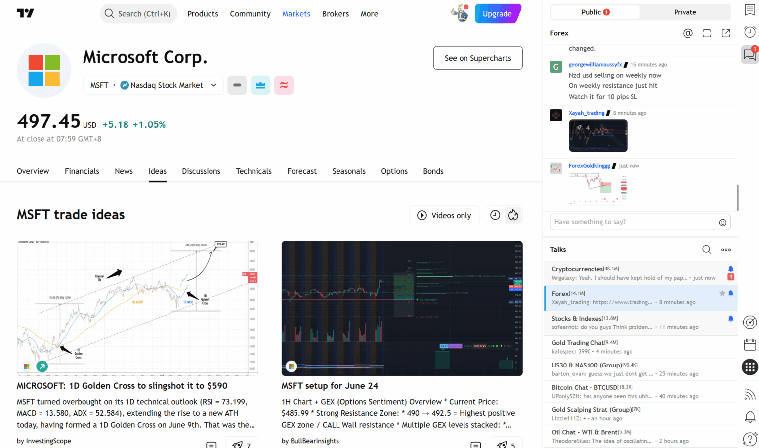 TradingView: Optimize Your Trading with Advanced Charting Tools ...
