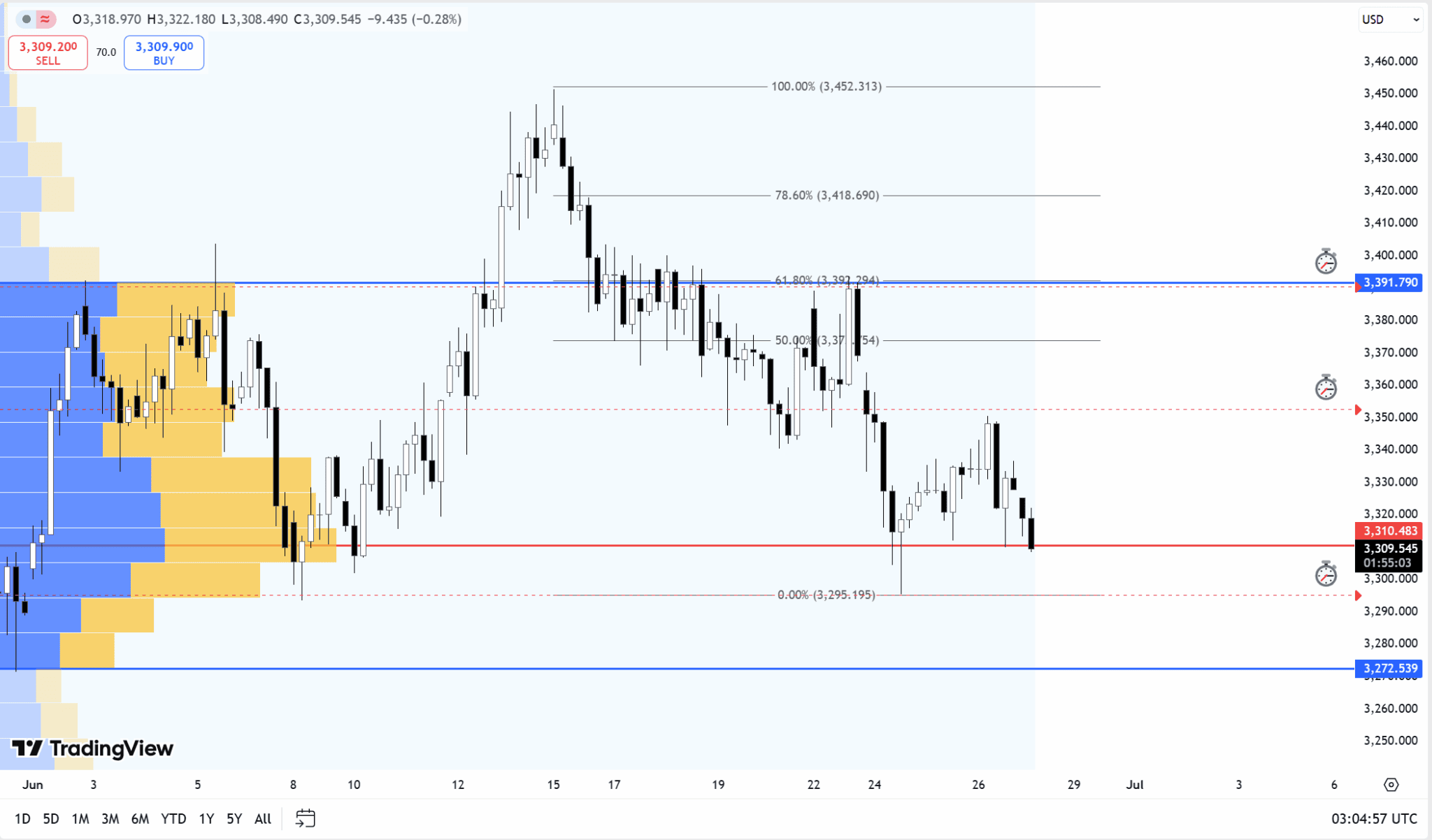 TradingView: Optimize Your Trading with Advanced Charting Tools ...