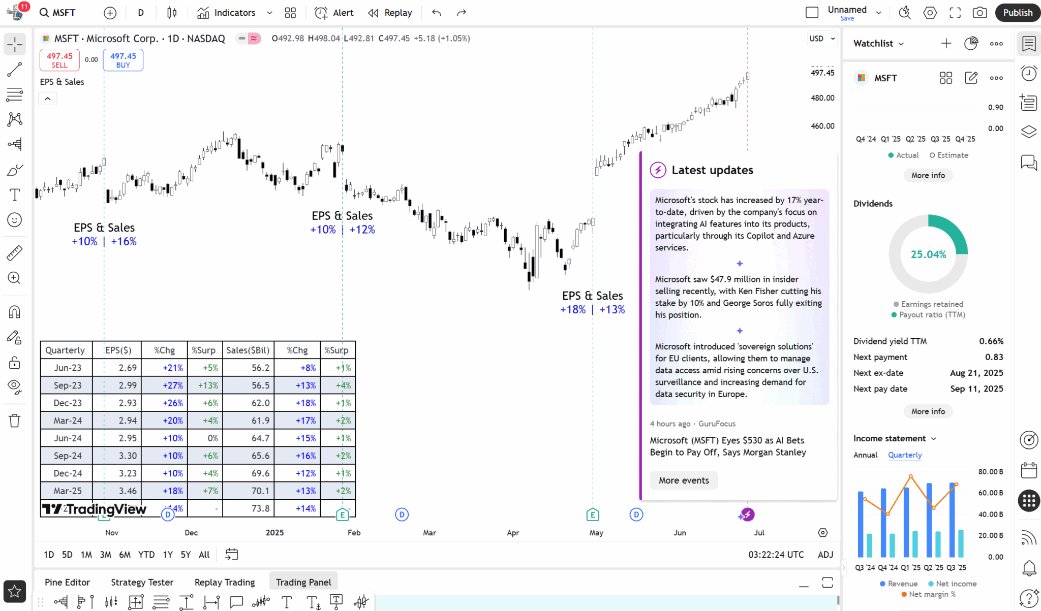 TradingView: Optimize Your Trading with Advanced Charting Tools ...