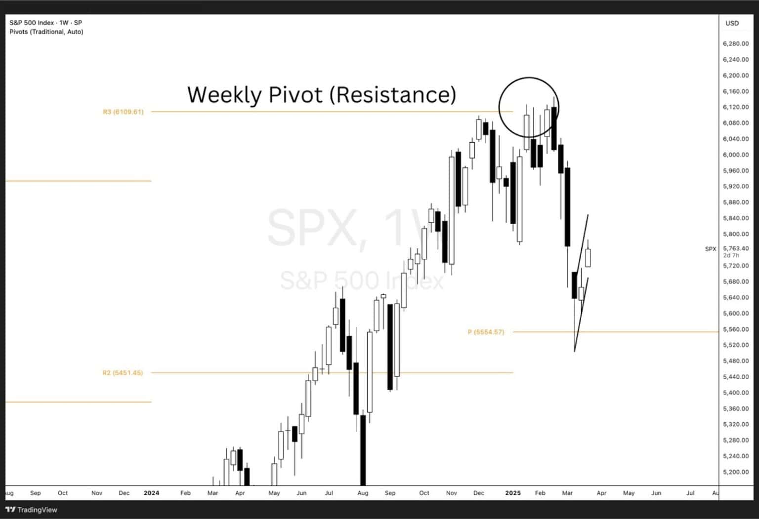 20 Support and Resistance Indicators in Trading - Alchemy Markets