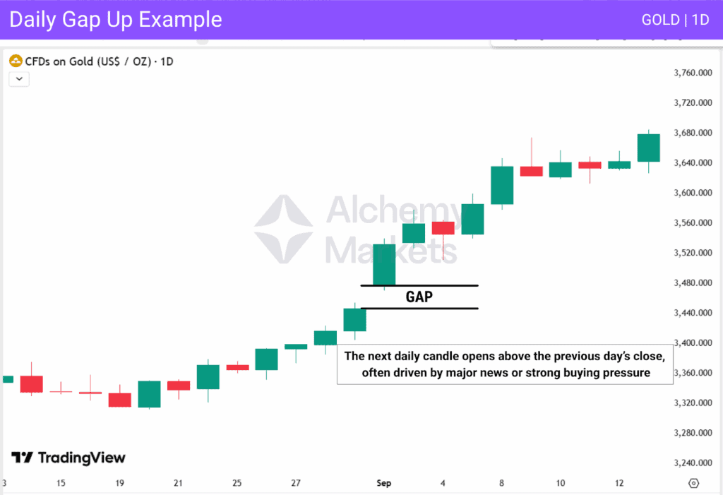 How to Read Candlesticks (Charts, Patterns for Beginners) - Alchemy Markets