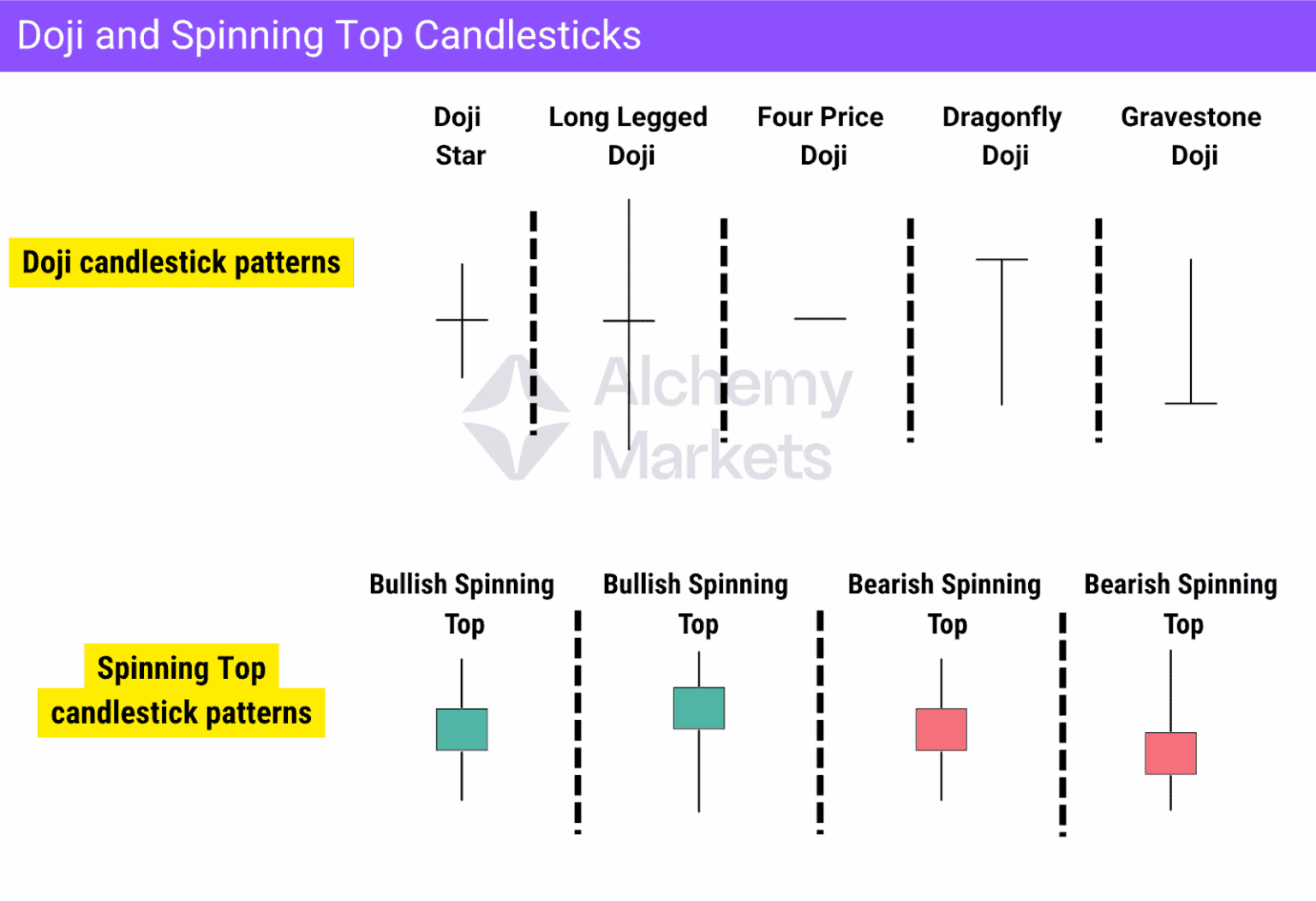 How to Read Candlesticks (Charts, Patterns for Beginners) - Alchemy Markets