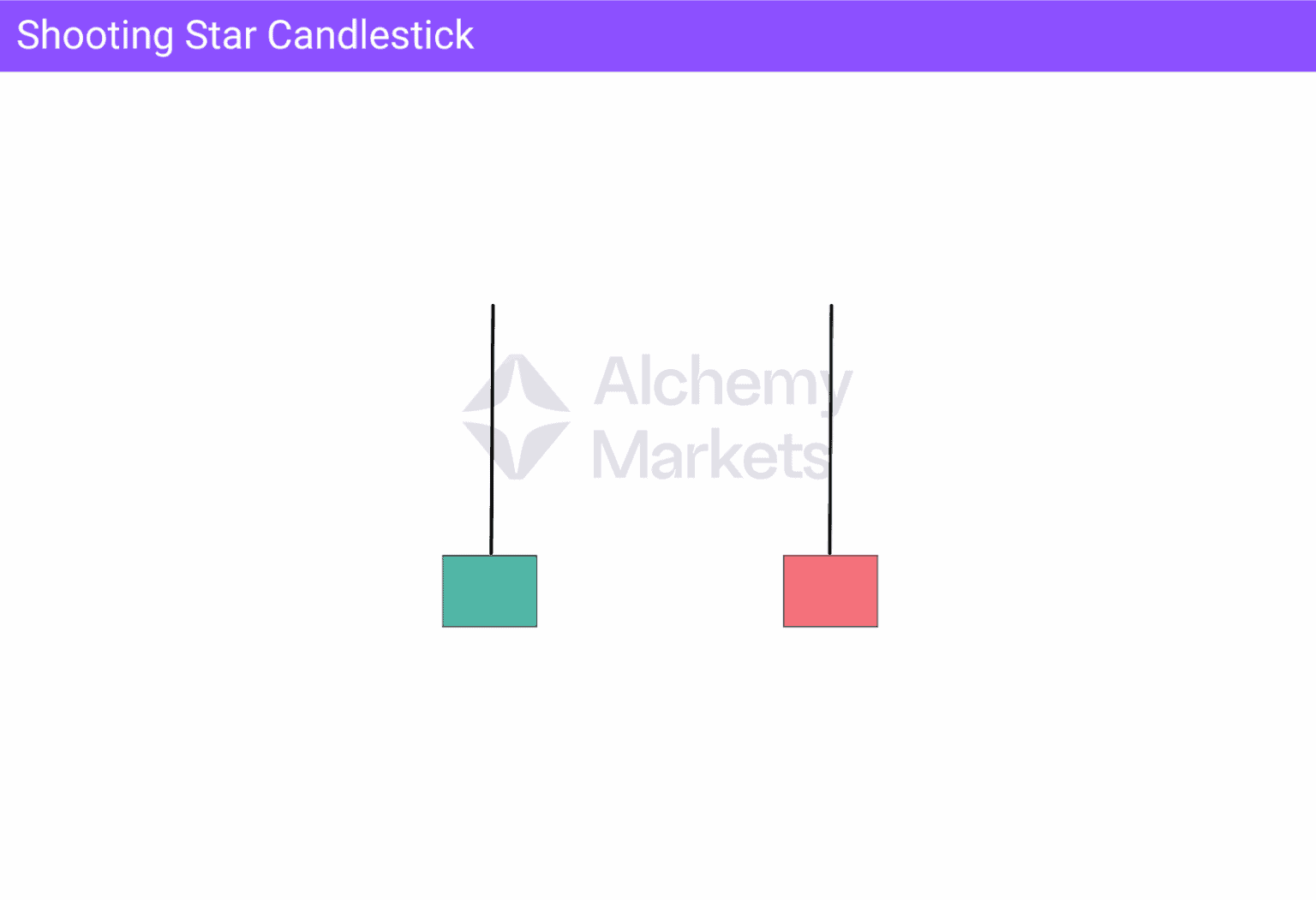How to Read Candlesticks (Charts, Patterns for Beginners) - Alchemy Markets
