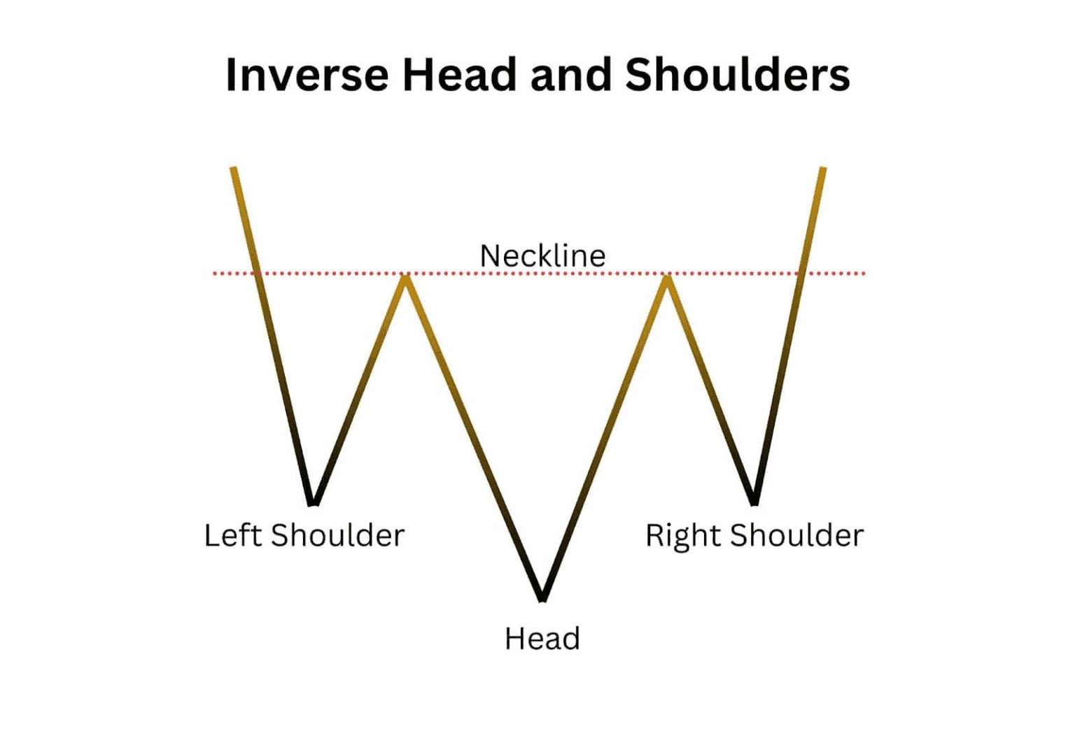 30 Bullish Candlestick Patterns Traders Use - Alchemy Markets