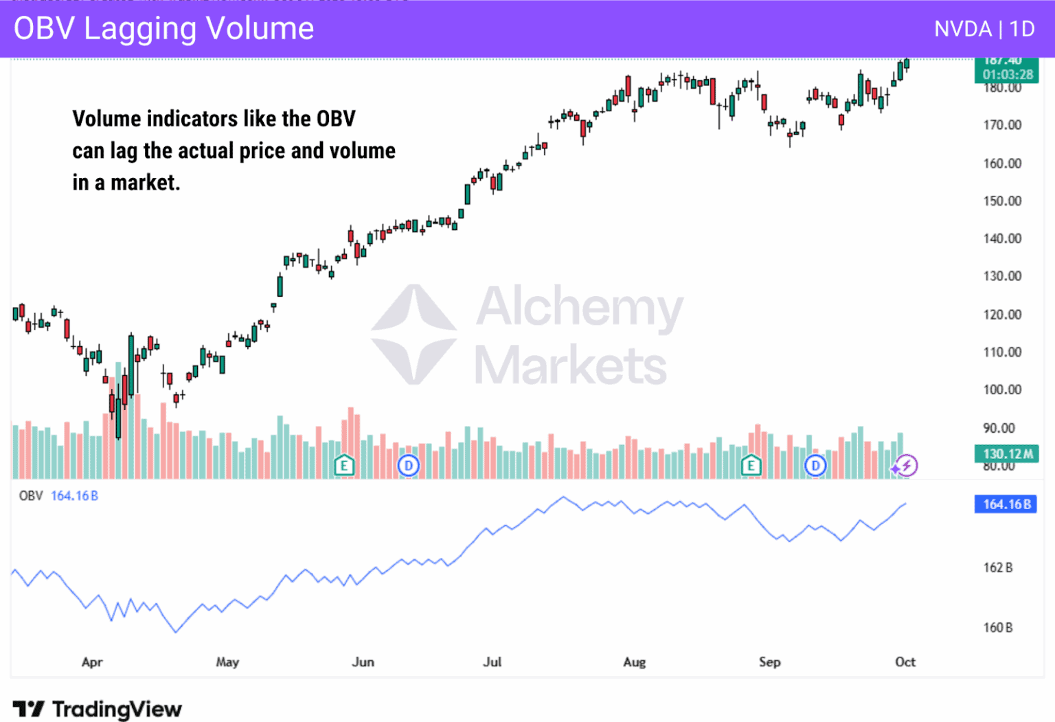 14 Volume Indicators Traders Use - Alchemy Markets