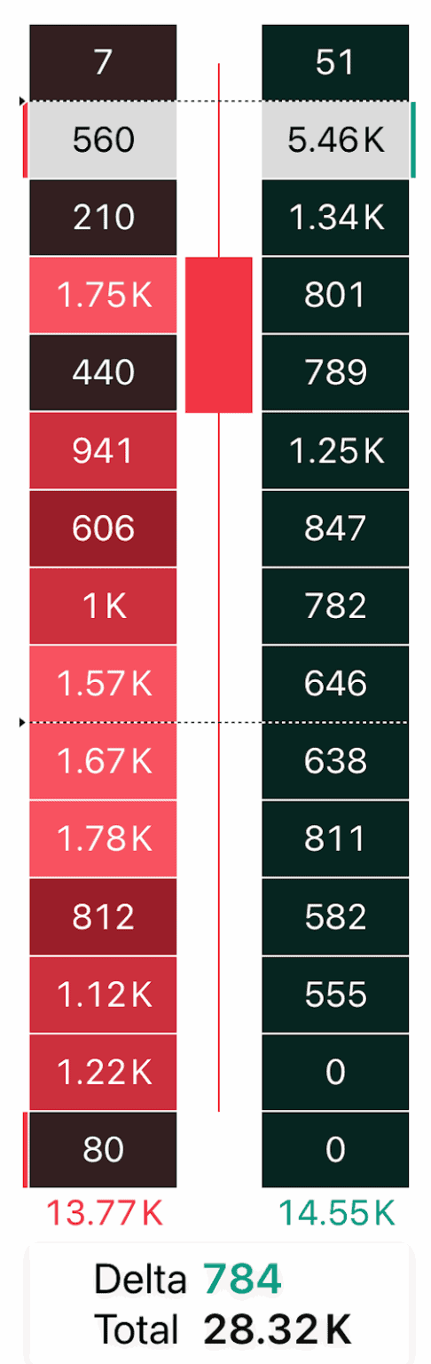 Volume Footprint Chart Complete Guide - Alchemy Markets
