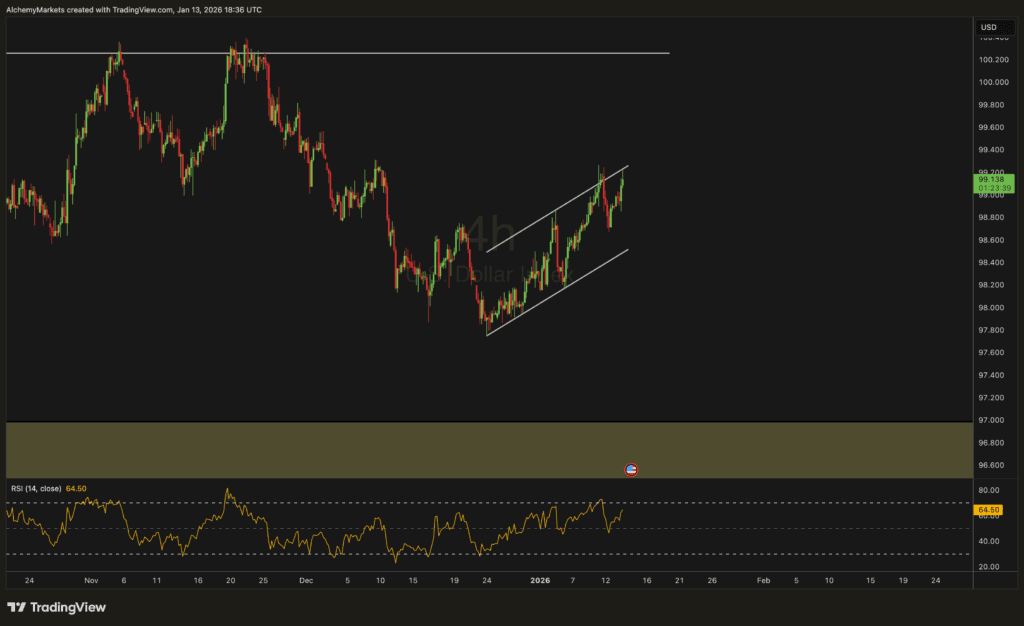 US CPI Data Holds Steady at 2.7% — What It Means for the Dolla...