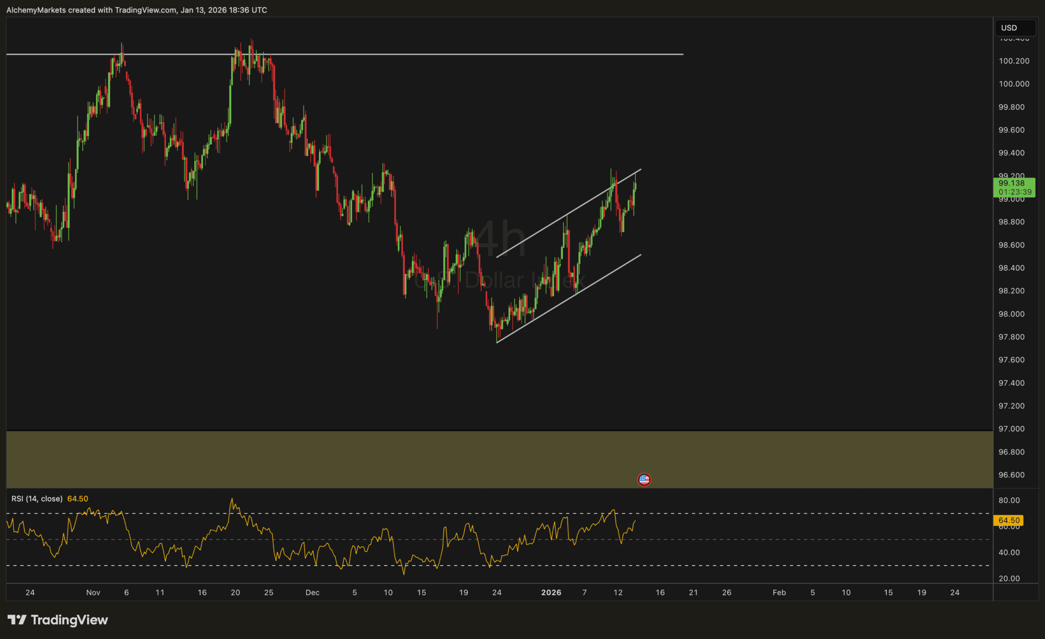 US CPI Data Holds Steady at 2.7% — What It Means for the Dollar and ...