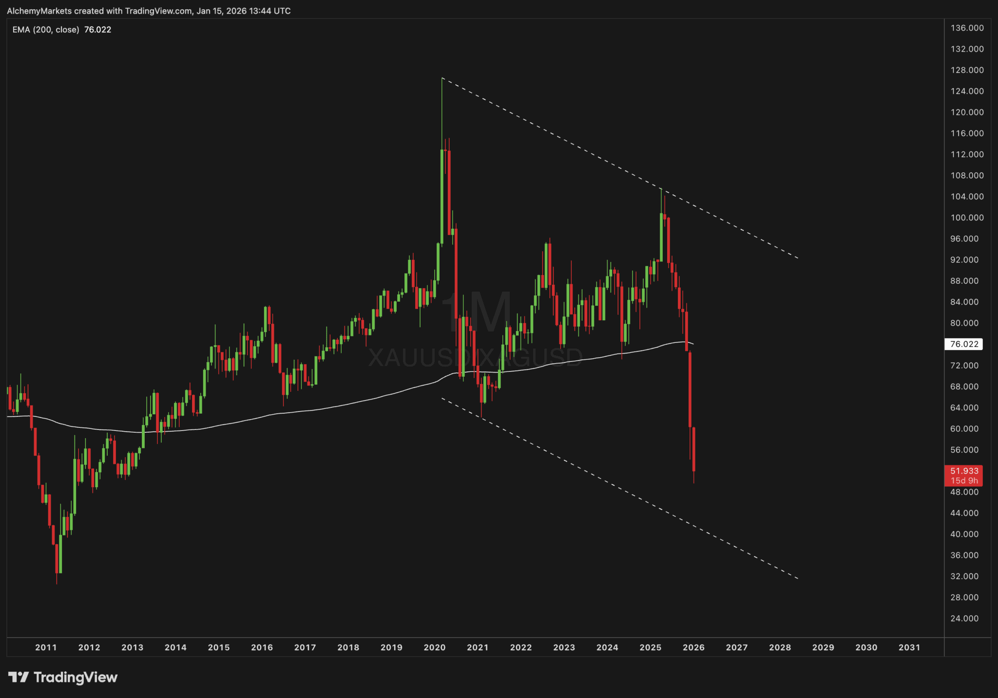 Trump’s Pause on Critical Mineral Tariffs Sparks Silver Pullback, But ...