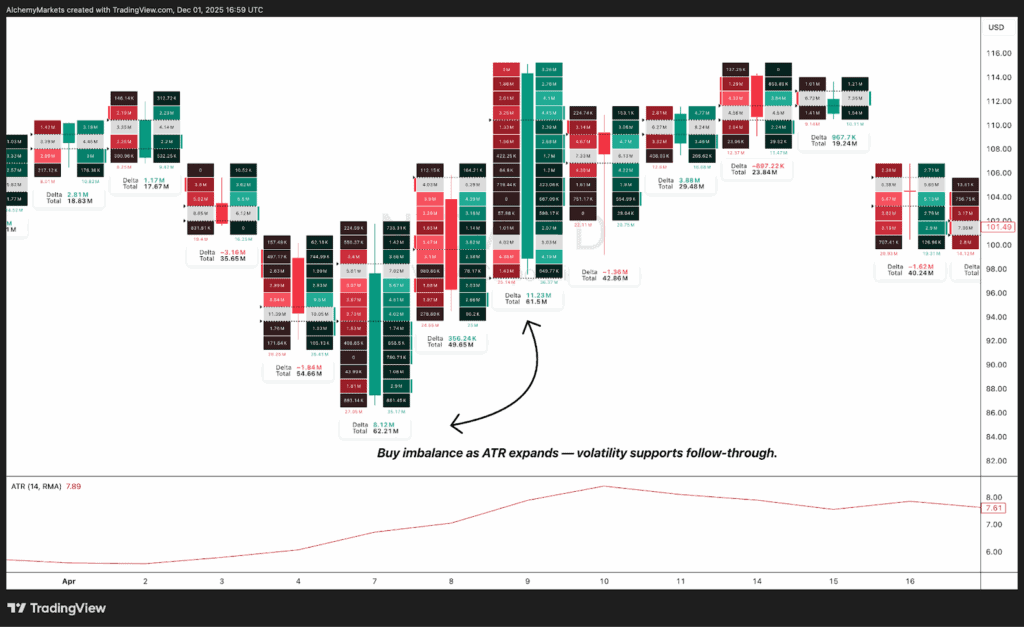 Volume Footprint Chart Complete Guide - Alchemy Markets