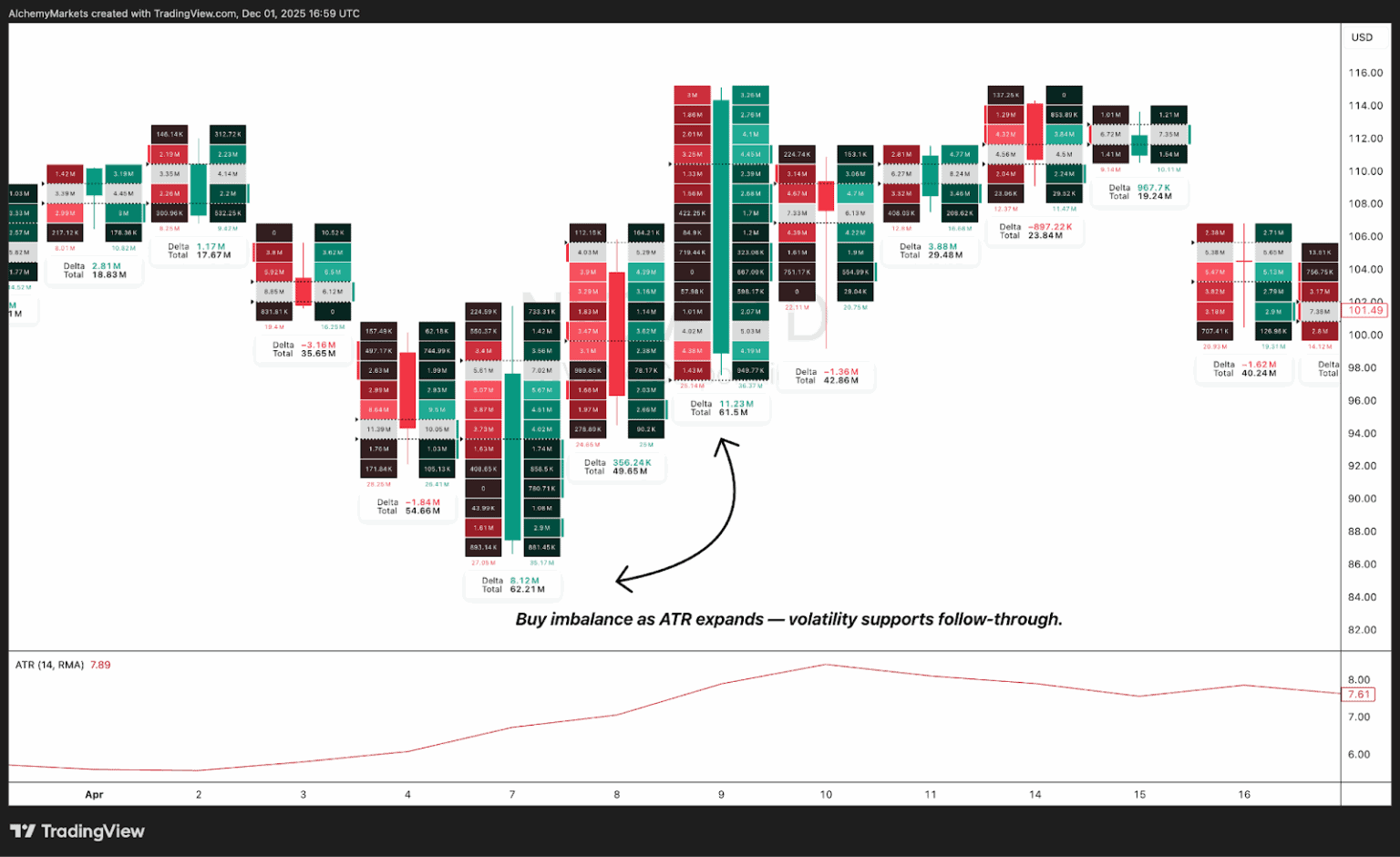 Volume Footprint Chart Complete Guide - Alchemy Markets