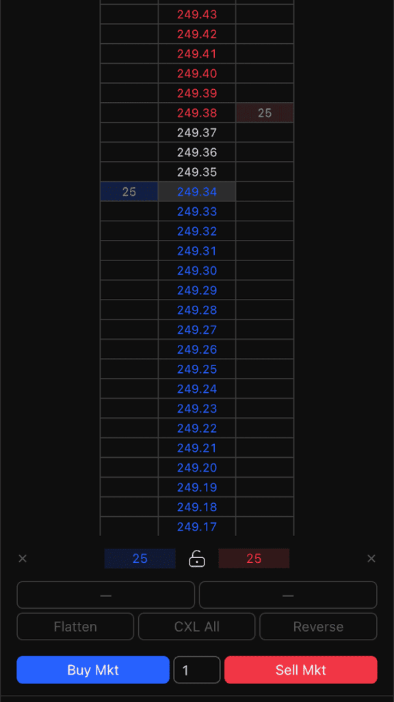 Volume Footprint Chart Complete Guide - Alchemy Markets