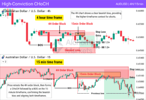 Change of Character (CHoCH) Explained - Alchemy Markets