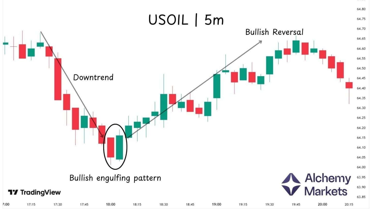50 Bullish and Bearish Reversal Candlestick Patterns - Alchemy Markets